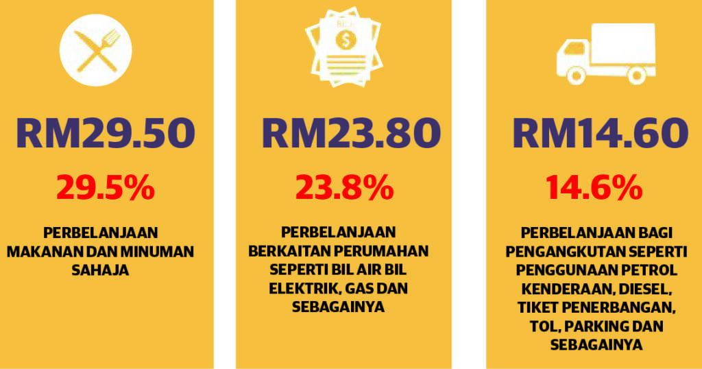 Apa itu inflasi? - Utusan Malaysia