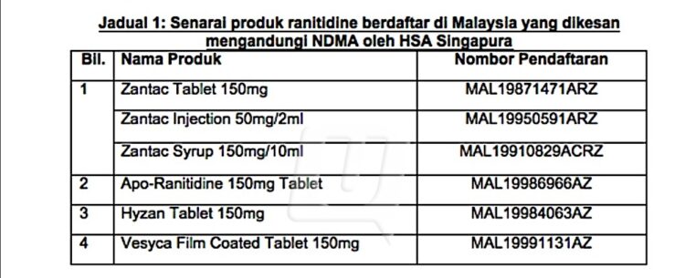 Penilaian semula produk berdaftar ada bahan aktif Ranitidine - Utusan ...