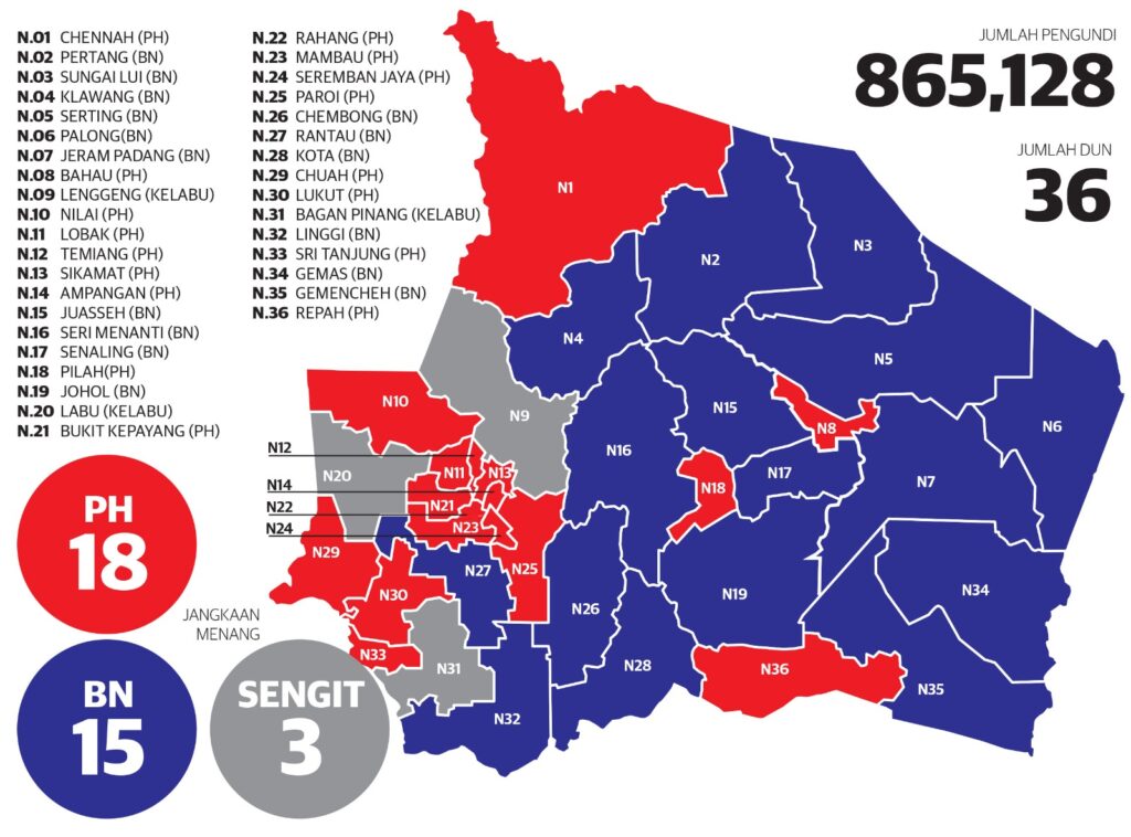 PH-BN kekal di Negeri Sembilan?