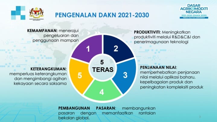 Teknologi gas perangsang susu getah tingkat produktiviti
