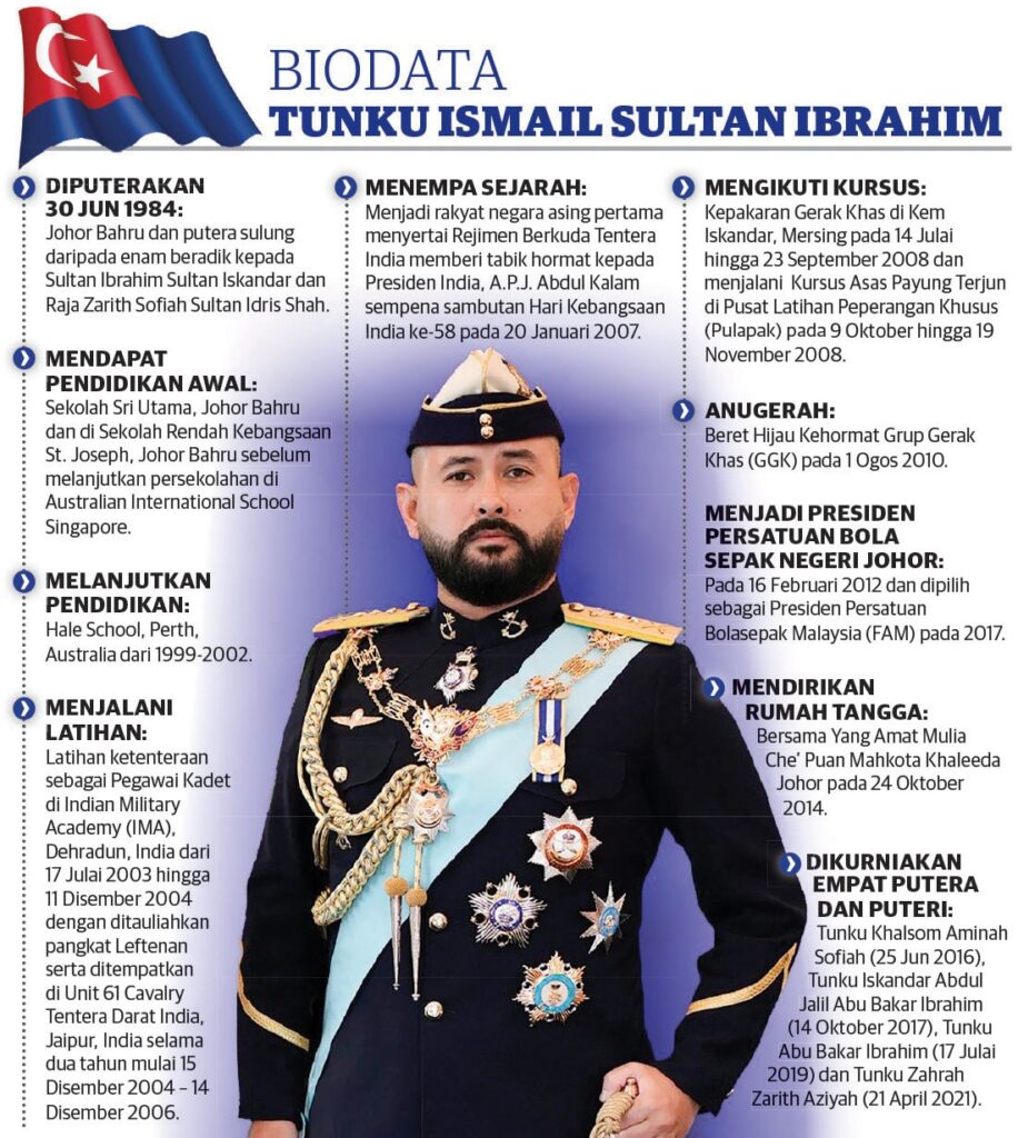 Tunku Ismail kini Pemangku Sultan Johor - Utusan Malaysia Tunku Ismail kini Pemangku Sultan Johor - Utusan Malaysia