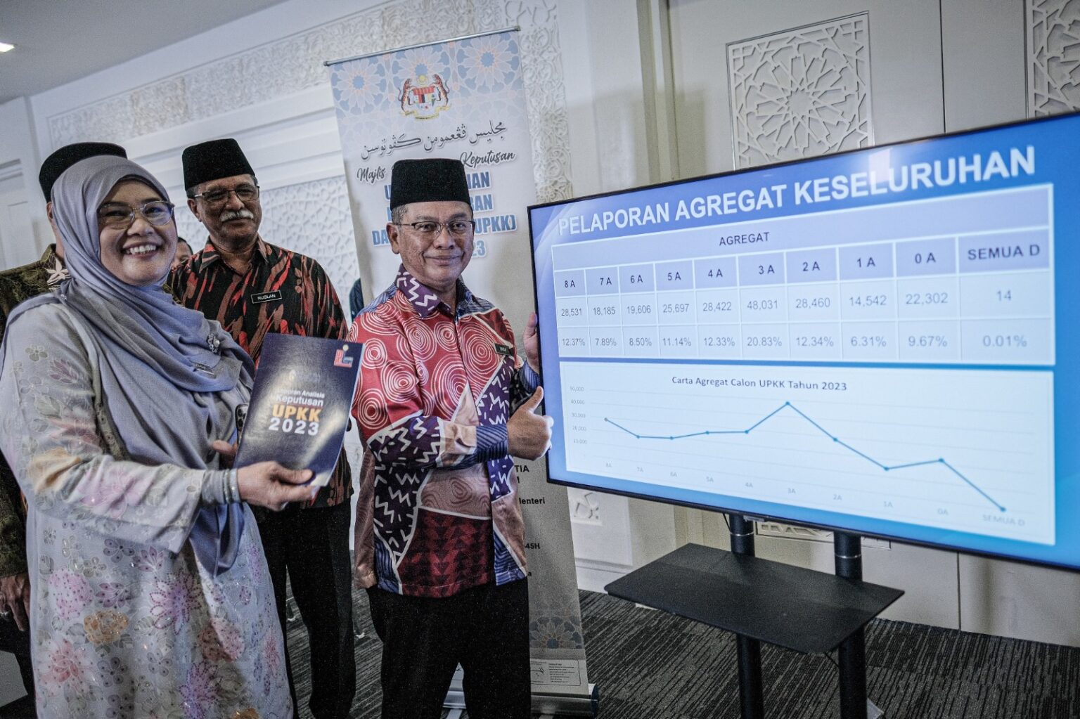 28,531 calon UPKK 2023 peroleh keputusan semua 8A