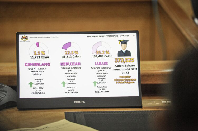 SPM 2023: 187 dapat semua A di Putrajaya - Utusan Malaysia