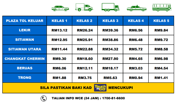 Lebuhraya WCE laksanakan kutipan tol di Seksyen 11