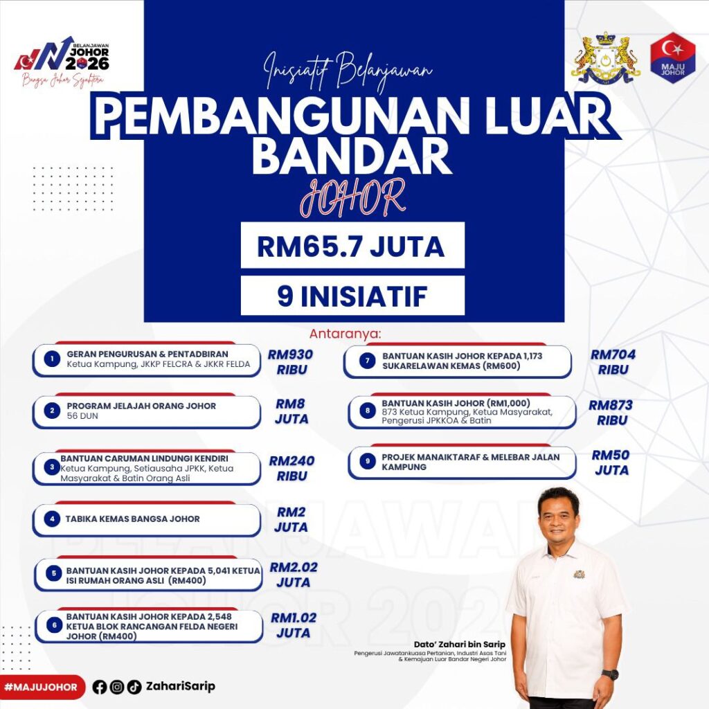 Pacu pembangunan luar bandar secara inklusif, berpaksi rakyat