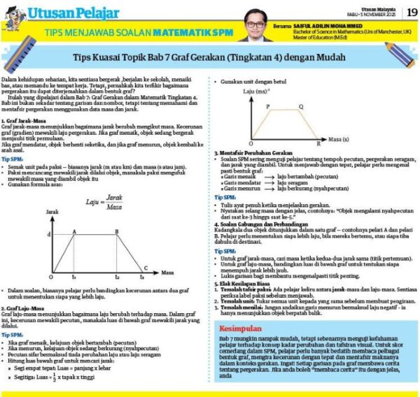 Tips Menjawab Soalan MATEMATIK SPM ( Tips Kuasai Topik Bab 7 Graf ...