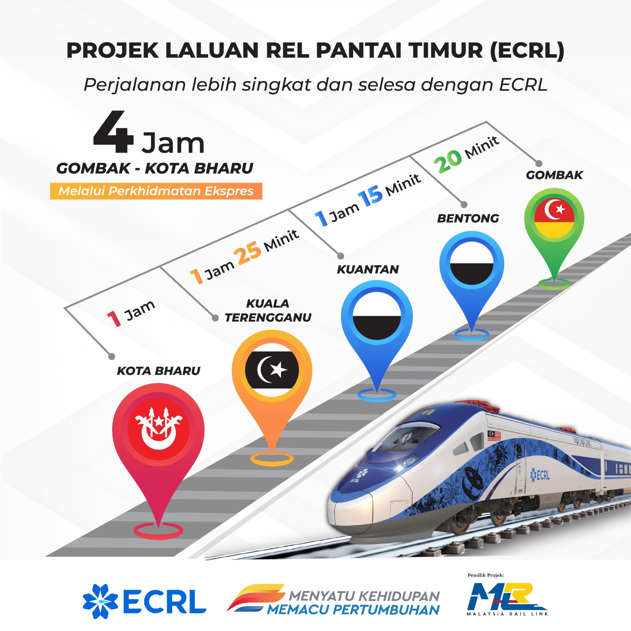 Kadar tambang ECRL sedang diperhalusi