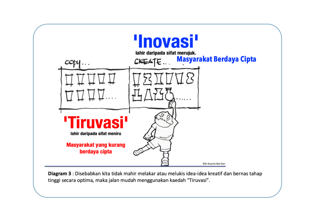 Melakar, melukis untuk berkomunikasi, keupayaan komunikasi