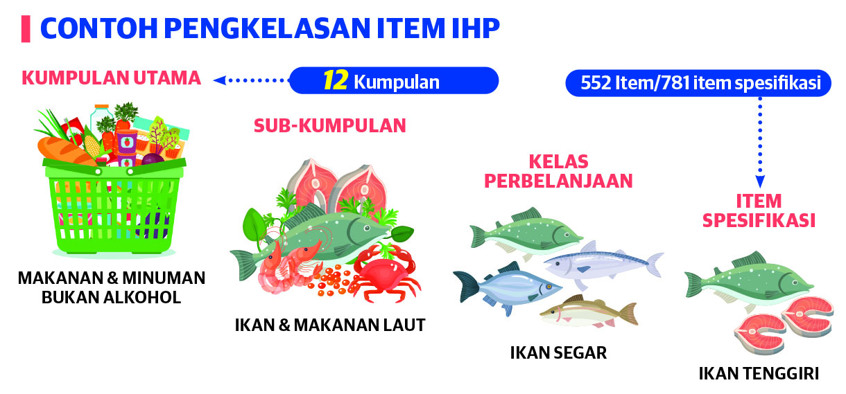 Apa itu inflasi? - Utusan Malaysia