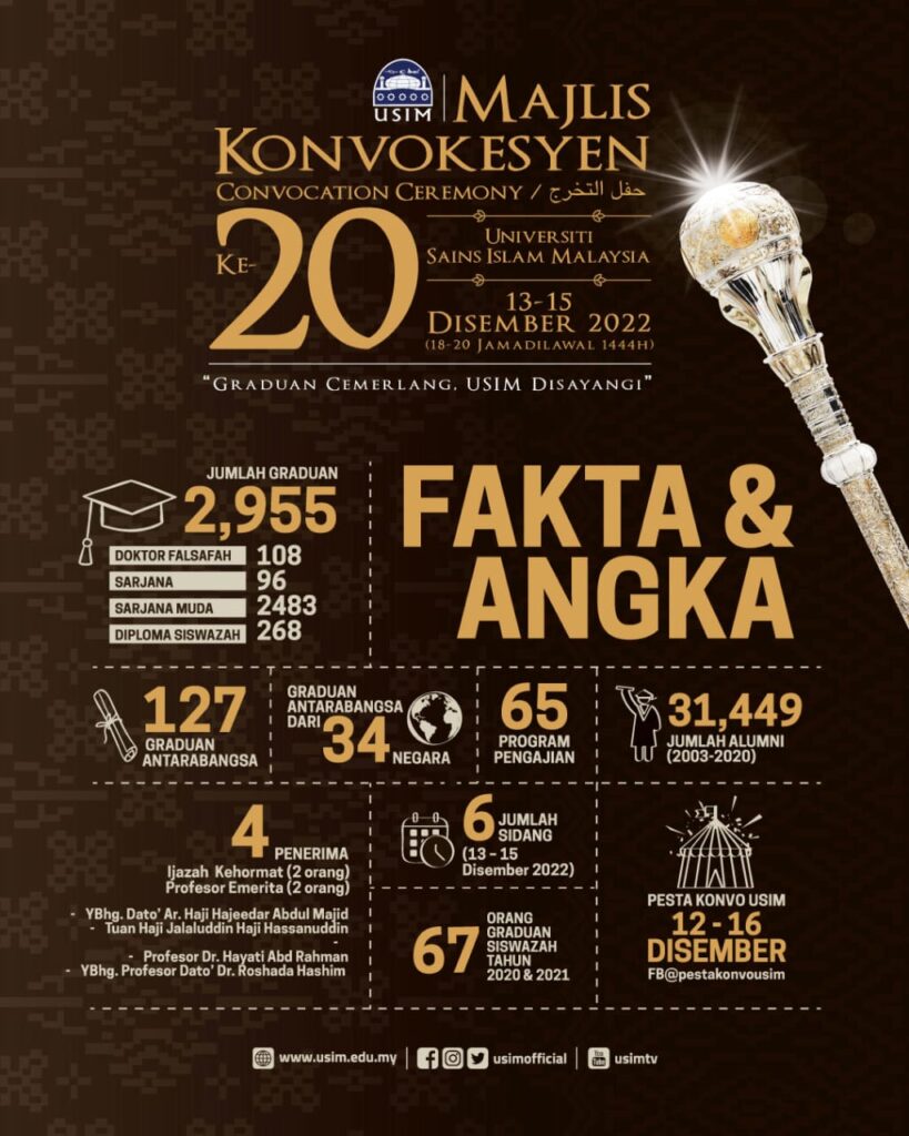 Majlis Konvokesyen USIM Ke-20 rai 2,955 graduan - Utusan Malaysia
