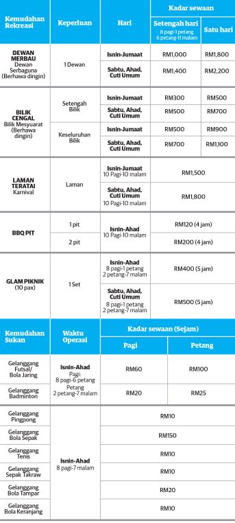 IWK Eco Park @ Pantai Dalam: Kehijauan di tengah kota