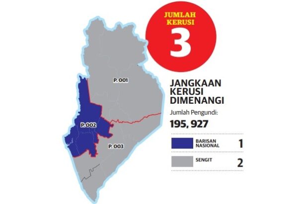 PRU15: Saingan sengit BN dan PN di Perlis